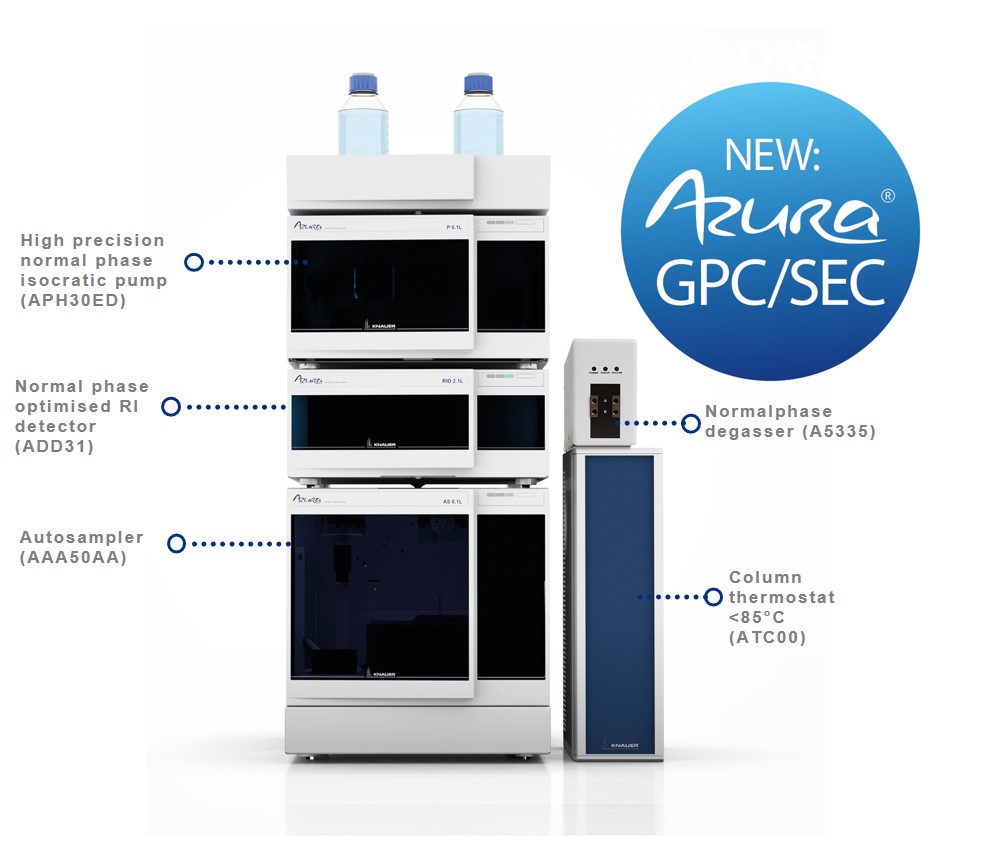 Knauer GPC systeempresentatie - Instrument Solutions
