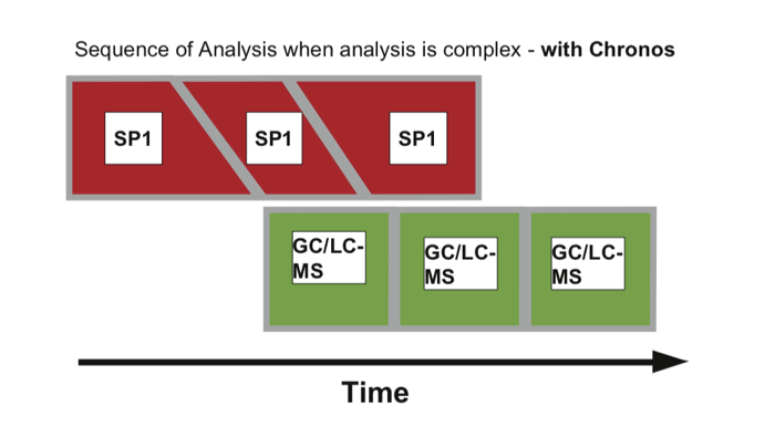Sequence with Chronos Software - Instrument Solutions