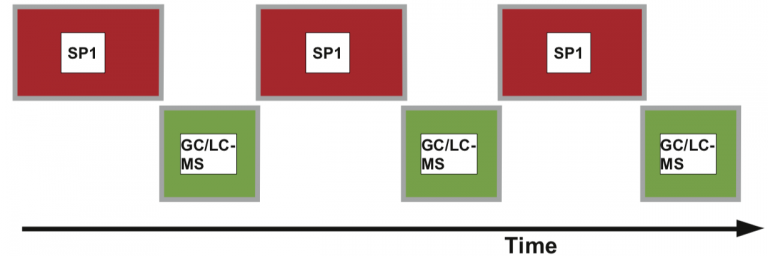 CHRONOS® Software - Instrument Solutions
