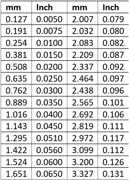 Tabel tubing - Instrument Solutions